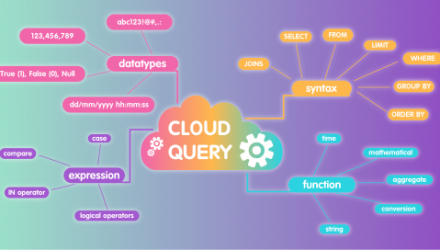 Tài liệu sử dụng Cloud... | Book - iNet Solutions